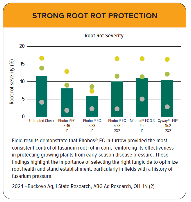 Vive's Corn Solutions